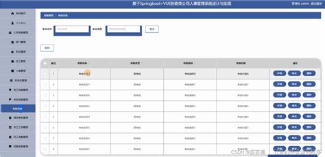 计算机毕业设计springbootvue的春荣公司人事管理系统设计与实现14c1e9【附源码数据库部署lw】人事管理系统传统的人力资源管理方式主要依赖于手工操作和纸质文档工作效率
