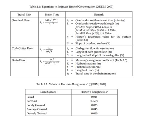 Solved Hydrology Subject Please Solve This Question