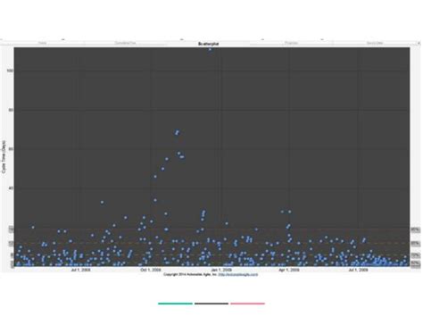 from scrum to flow using actionable agile metrics pdf technology