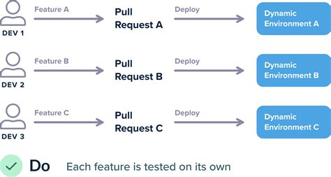 Unlimited Preview Environments With Kubernetes Namespaces Codefresh