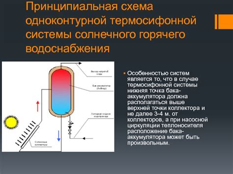 Система солнечного теплоснабжения презентация доклад
