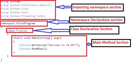 Structure In C Program With Examples Dot Net Tutorials For Loop In C