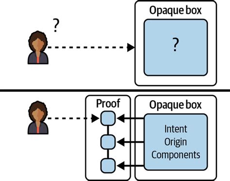 1 Why Build A Blockchain Truth Machine For Ai Blockchain Tethered Ai [book]