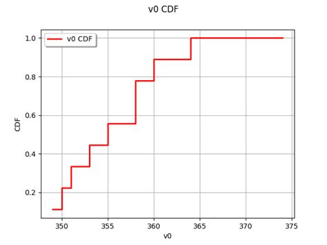 Problem With The Userdefined Distribution · Issue 2020 · Openturnsopenturns · Github