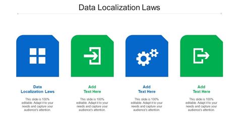 Data Localization Laws Ppt Powerpoint Presentation Professional Information Cpb Presentation