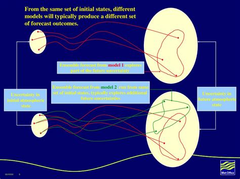 Rj Graham The Seasonal Modelling And Prediction Group Ppt Download