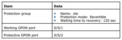 Zte Gpon Protection Service Configuration Gpon Solution