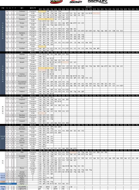 이노바 골프디스크 디스크가방 펄사 Pulsar 빅카후나 Big Kahuna 입고 플라잉디스크의 모든 것 디스크레이지