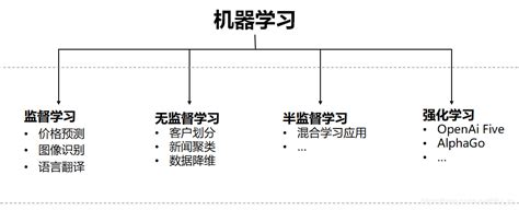 机器学习入门与python实战（一）：人工智能与机器学习概念、应用、实现方法机器学习入门与实战——python实践应用 Csdn博客