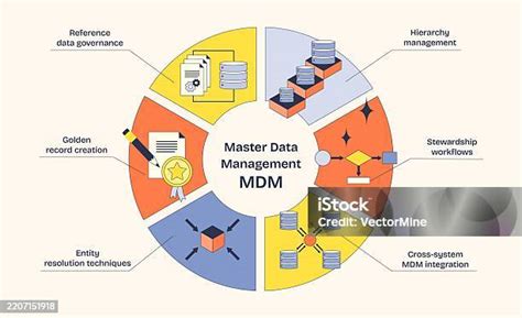 Master Data Management Focuses On Data Governance Hierarchy And Integration Stock Illustration