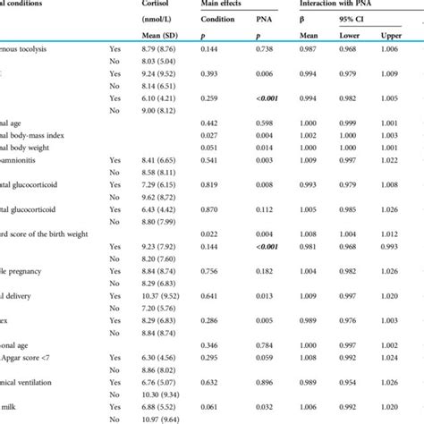 Chromosomal Microarray Analysis Cma Of Fetal Dna A Cma Profile Of Download Scientific