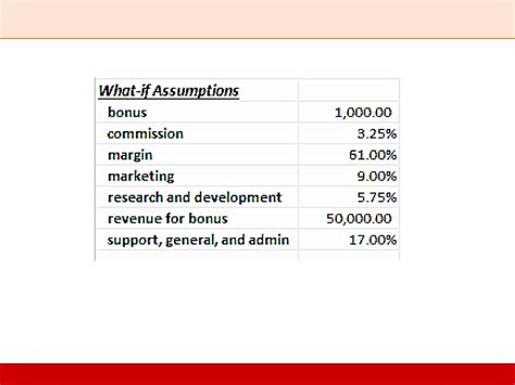 Excel Ch 02 Working With Formulas Functionsppt Business Accounting And Finance Business
