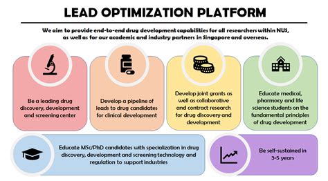Drug Discovery And Optimization Platform Ddop Nus Yong Loo Lin