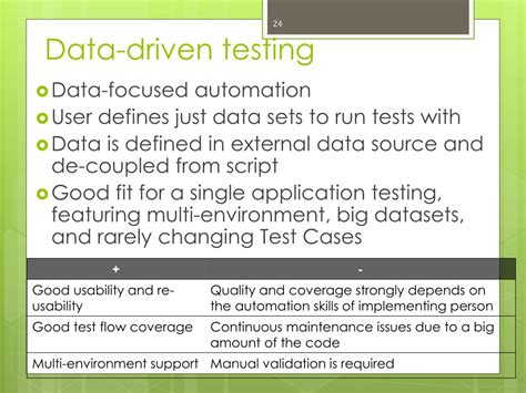 Ppt Automated Software Testing Framework Training By Quontra Sol Powerpoint Presentation Id