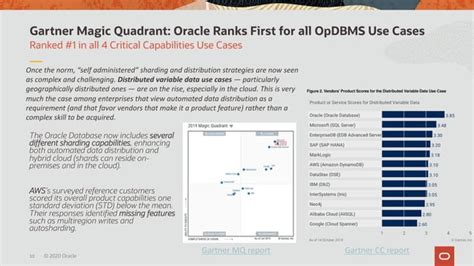 Database Cloud Services Office Hours Oracle Sharding Hyperscale Globally Distributed Database