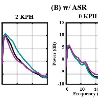 EEG Spectral Profiles Recorded By Each System Incorporated A Without Download Scientific