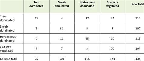 Example Of An Error Matrix Reference Data Download Table