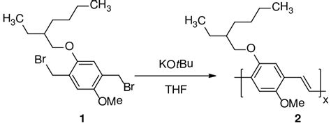 Scheme 1 Synthesis Of Meh Ppv 2 Download Scientific Diagram