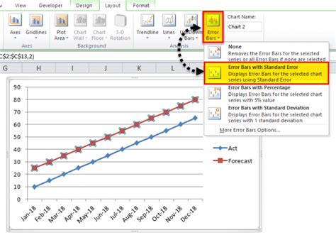 Error Bars In Excel Examples How To Add Excel Error Bar