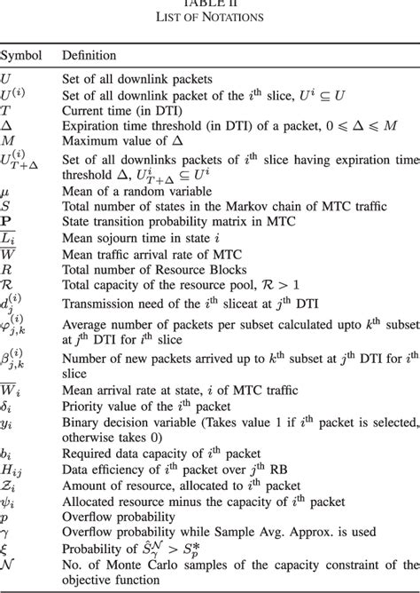 Table Ii From A Qos Improving Downlink Scheduling Scheme For Slicing In