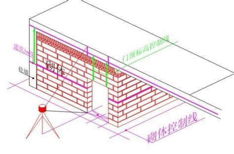 建筑工程测量放线施工标准做法图解 测绘论文