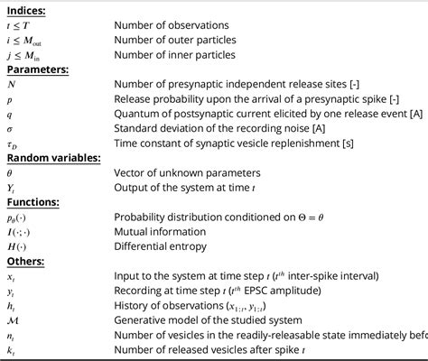 Table 1 From Efficient Sampling Based Bayesian Active Learning For