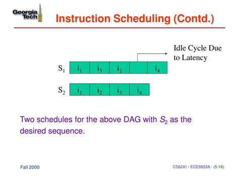 Ppt Topic 5 Instruction Scheduling Powerpoint Presentation Free
