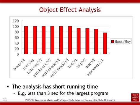 A Framework For Sourcecode Level Interprocedural Dataflow Analysis