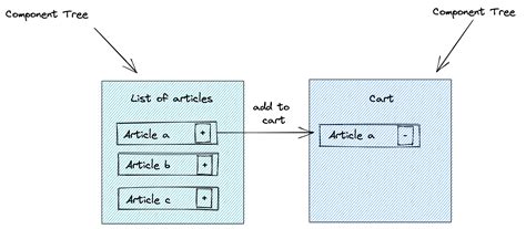 What Is Ngrx And Why Is It Used In Angular Apps