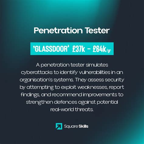 Penetrationtester Cybersecurity Ethicalhacking Infosec Careeradvice Square Skills
