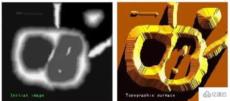 Python中怎么使用opencv库对图像进行分割和提取 Php博客 李雷博客