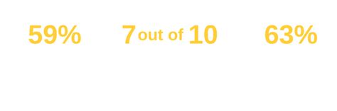 Cloud Optimization Services Secur Serv