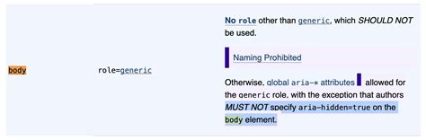 Aria In Html Update Disallow Aria Hidden On Body Element · Issue 1336