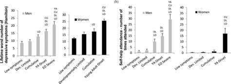 A Precursive Predictors Of Trajectory Classes For Men And Women B