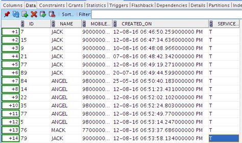 Sql Oracle Delete Older Records Keeping Newest N Records For Users Based On Created On