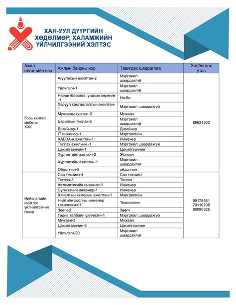Нийслэлийн хэмжээнд зарлагдсан 303 АЖЛЫН БАЙР