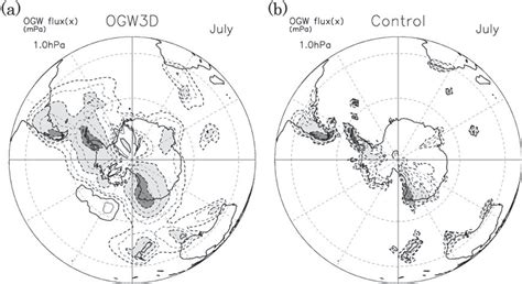 Figure 3 From A New Gravity Wave Parameterization Including Three Dimensional Propagation