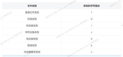 Linux 学习：查找命令 Find Grep