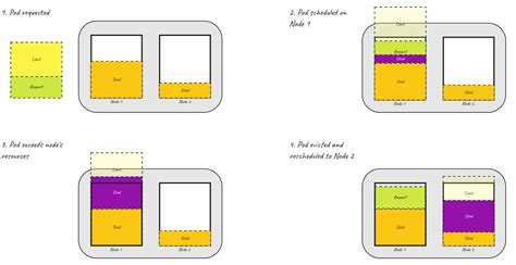 Distributed Tracing With Quarkus Python Open Telemetry And Jaeger Part 2 By Heiko W Rupp