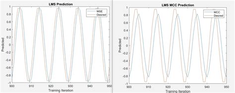 GitHub Jufrisch MATLAB Adaptive Filter Toolbox Extended Added Various Features For Easier In