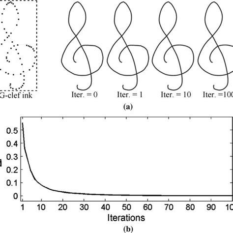 Illustration Of The Proposed Recursive Algorithm In Improving The Download Scientific Diagram