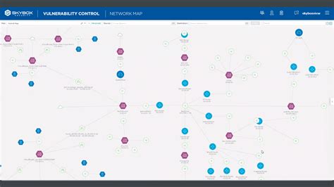 Ics Cybersecurity Skybox Platform Demo Skybox Security