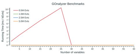 Grootrtree Speed Lost Between Two Commits · Issue 740 · Go Hephep