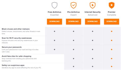 Review Of Free Antivirus Software 2017 Av Comparatives