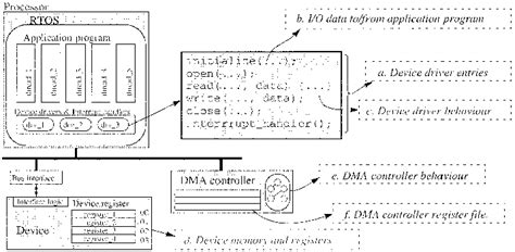 Break Down Of The HW SW Communication Into Different Parts Download Scientific Diagram
