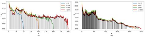 Multi Objective Electromagnetic Design Optimization Of A Power Transformer Using 3d Finite