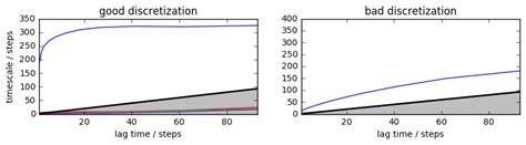 Model Selection And Validation PyEMMA 2 2 6 Documentation