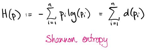 Entropy Algebra Topology