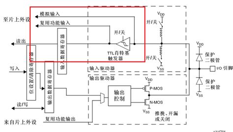 Stm32学习 Gpio基本结构and位结构and8种工作模式andled蜂鸣器输出实操and按键传感器输入实操and手册章节解读stm32芯片手册分析解读