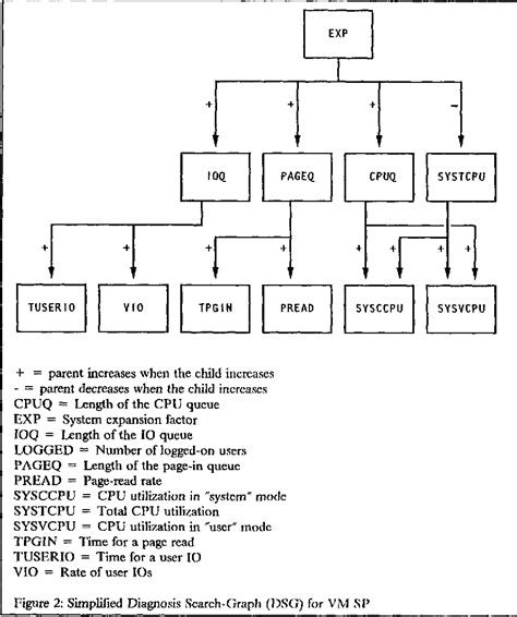 Figure 2 From A Statistical Approach To Diagnosing Intermittent Performance Problems Using